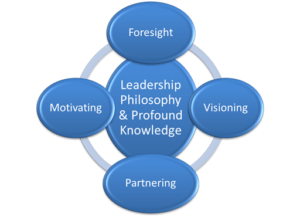 Operational Efficiency, Business Improvement Consulting Hong Kong ...
