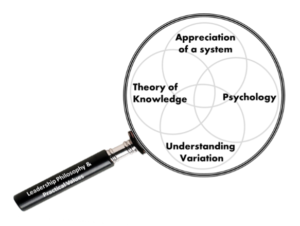 Profound Knowledge: The Foundation of Science in the Art of Strategy ...